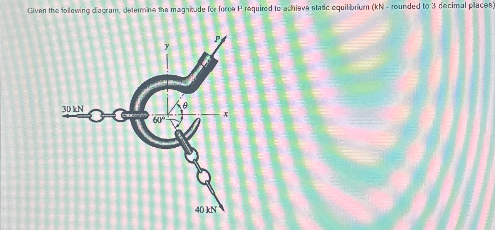 Solved Given the following diagram, determine the magnitude | Chegg.com