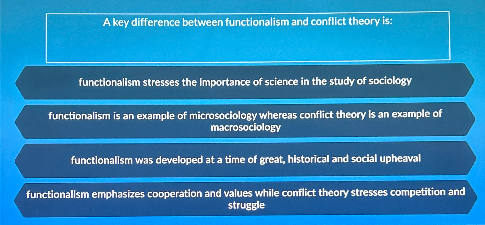 Solved A Key Difference Between Functionalism And Conflict