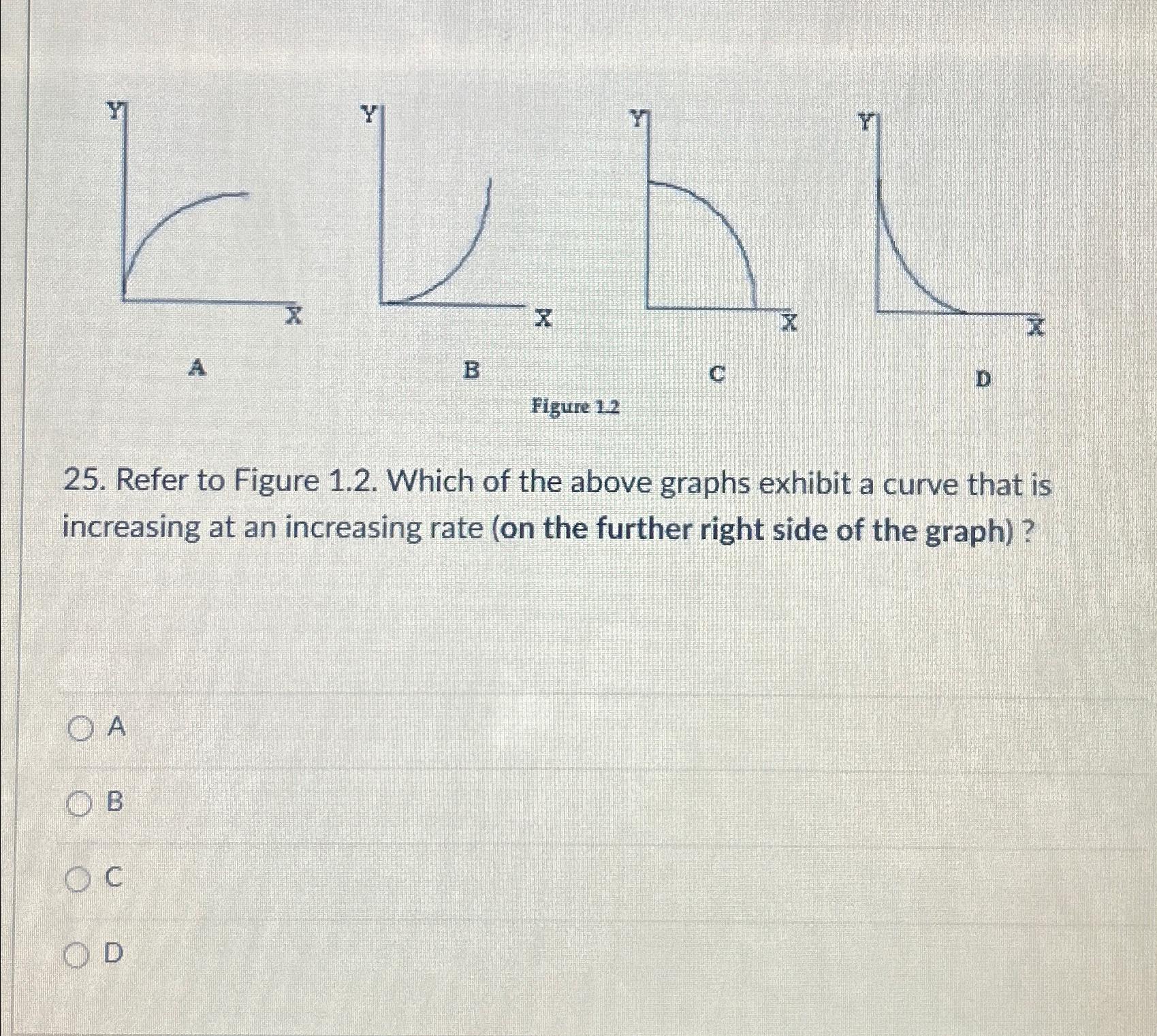 Solved 25. ﻿Refer to Figure 1.2. ﻿Which of the above graphs | Chegg.com