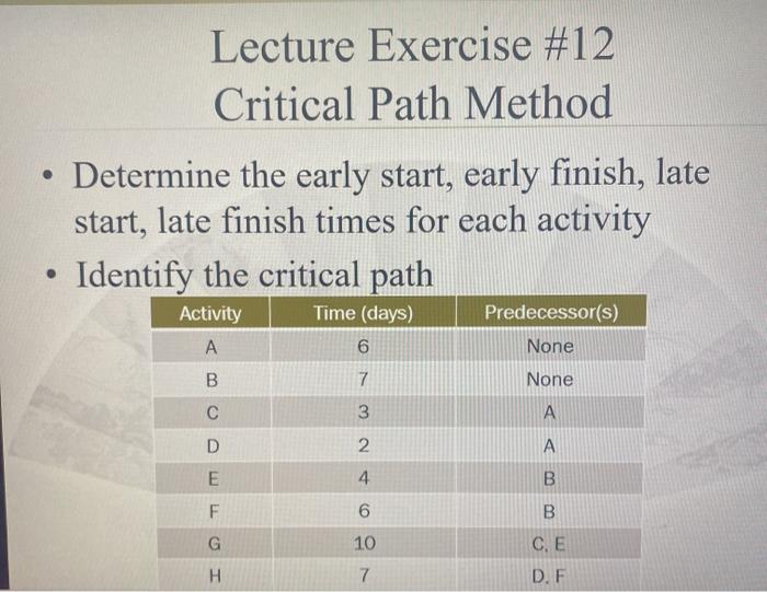Solved Lecture Exercise #12 Critical Path Method Determine | Chegg.com