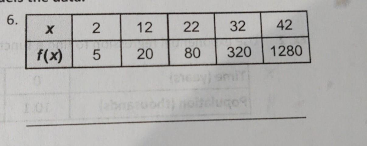 Solved How do I determine whether f is an exponential | Chegg.com
