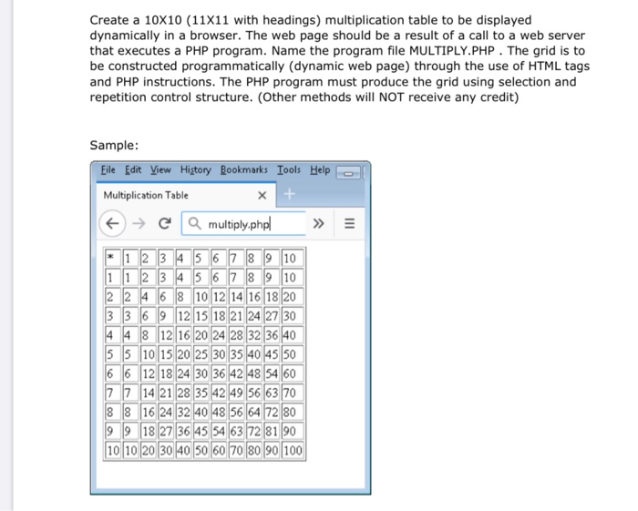 Solved Create a 10X10 (11X11 with headings) multiplication | Chegg.com