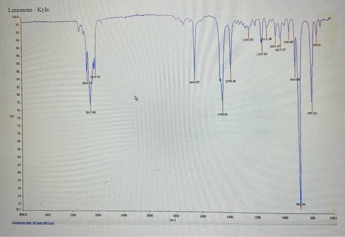A record of weights recorded (including amount of | Chegg.com