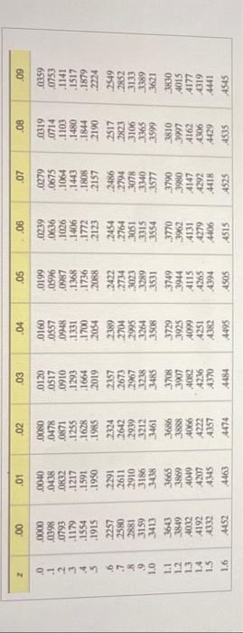Solved Suppose x is a normally distributed random variable | Chegg.com