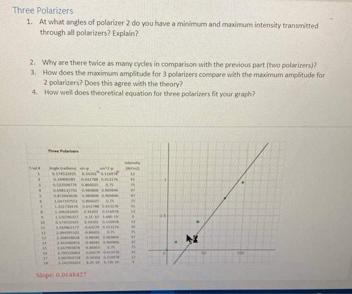 Solved Three Polarizers 1. At what angles of polarizer 2 do | Chegg.com