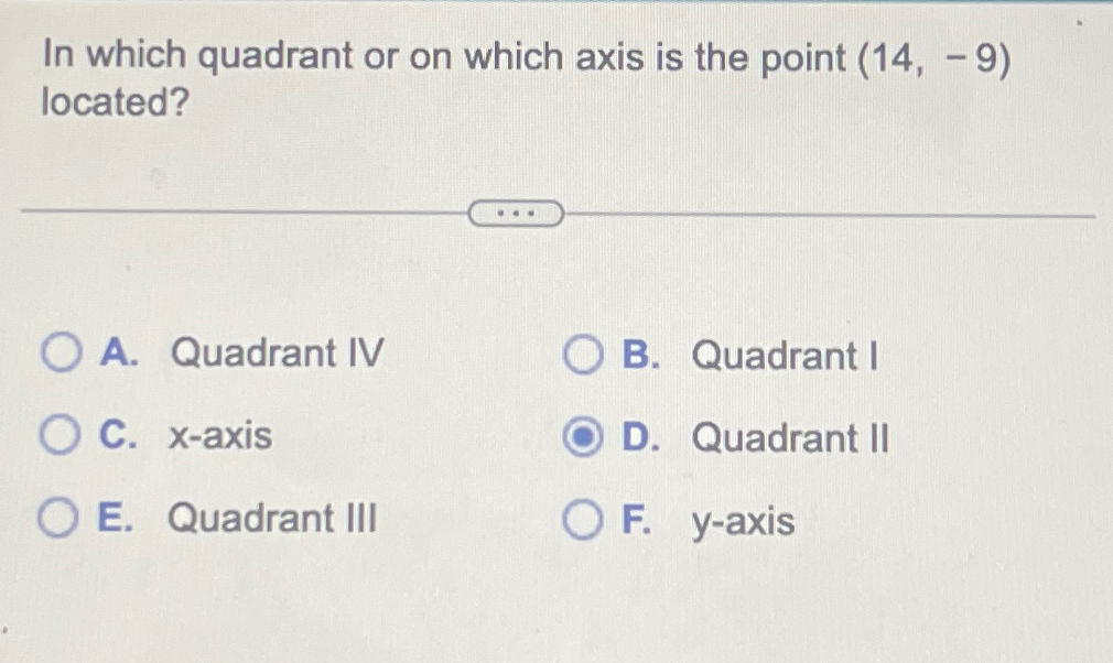 Solved In which quadrant or on which axis is the point | Chegg.com