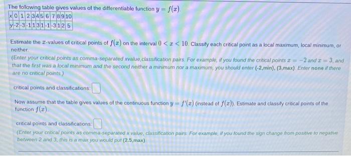 Solved The following table gives values of the | Chegg.com