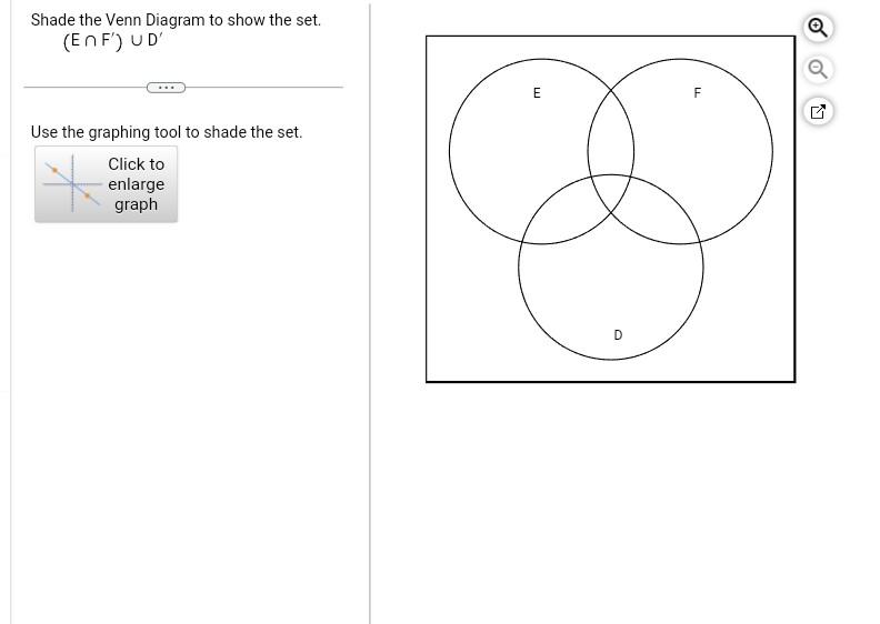 Solved Shade the Venn Diagram to show the set. (E∩F′)∪D′ Use | Chegg.com