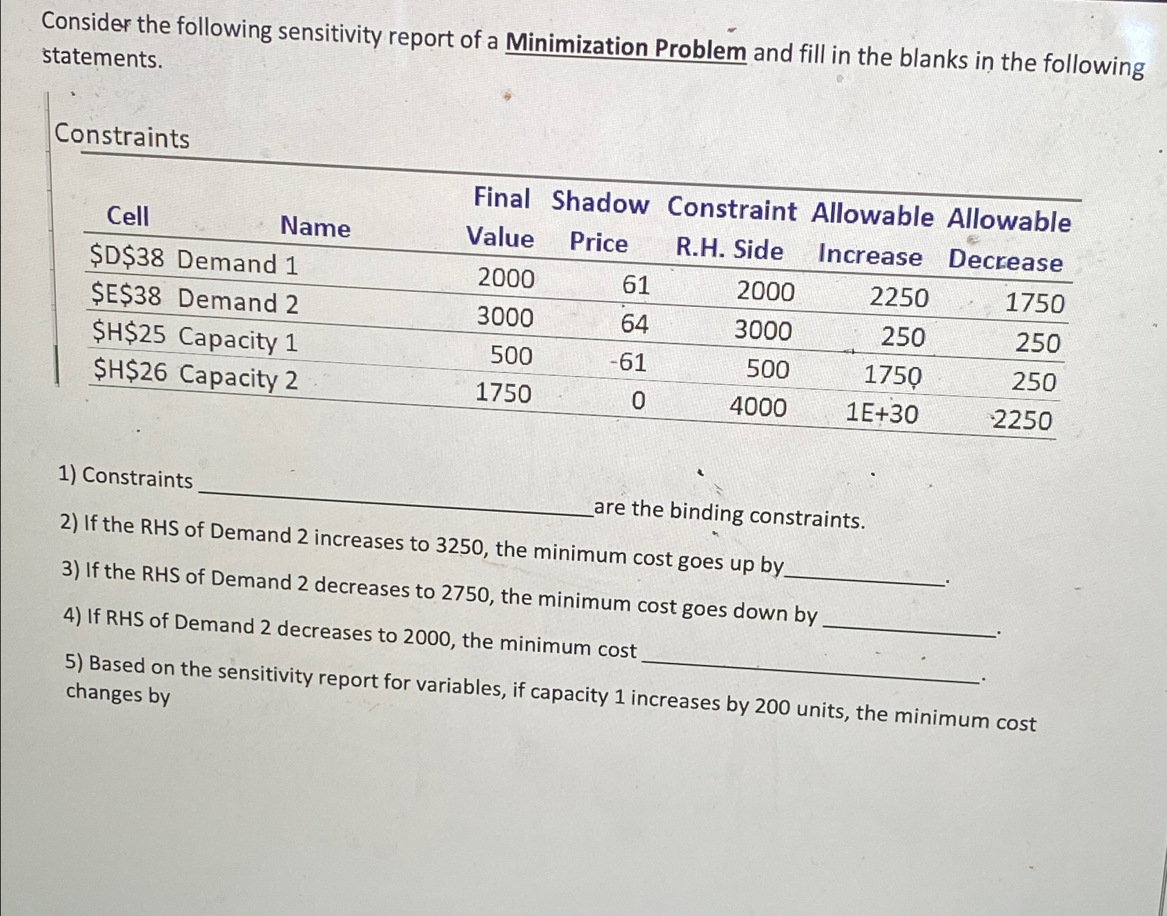 Solved Consider the following sensitivity report of a | Chegg.com