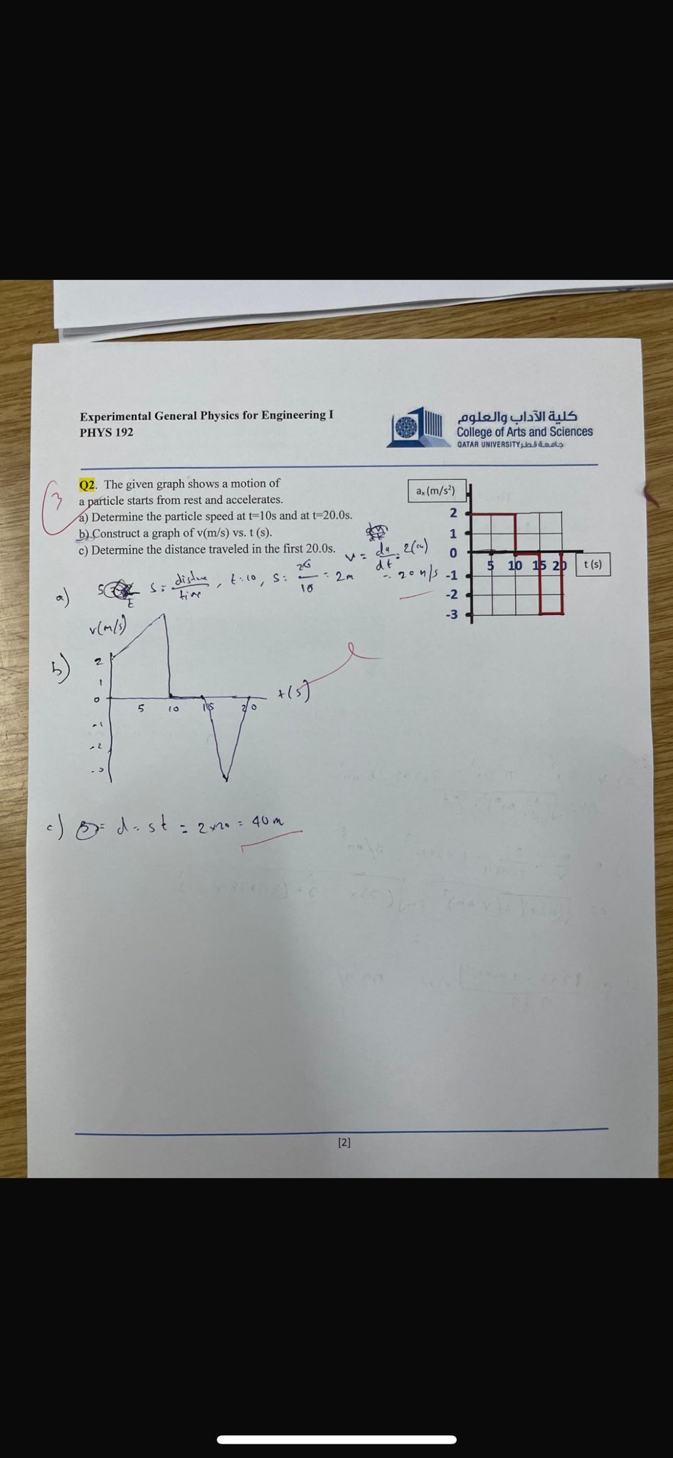 Solved Q2. ﻿The given graph shows a motion ofa particle | Chegg.com