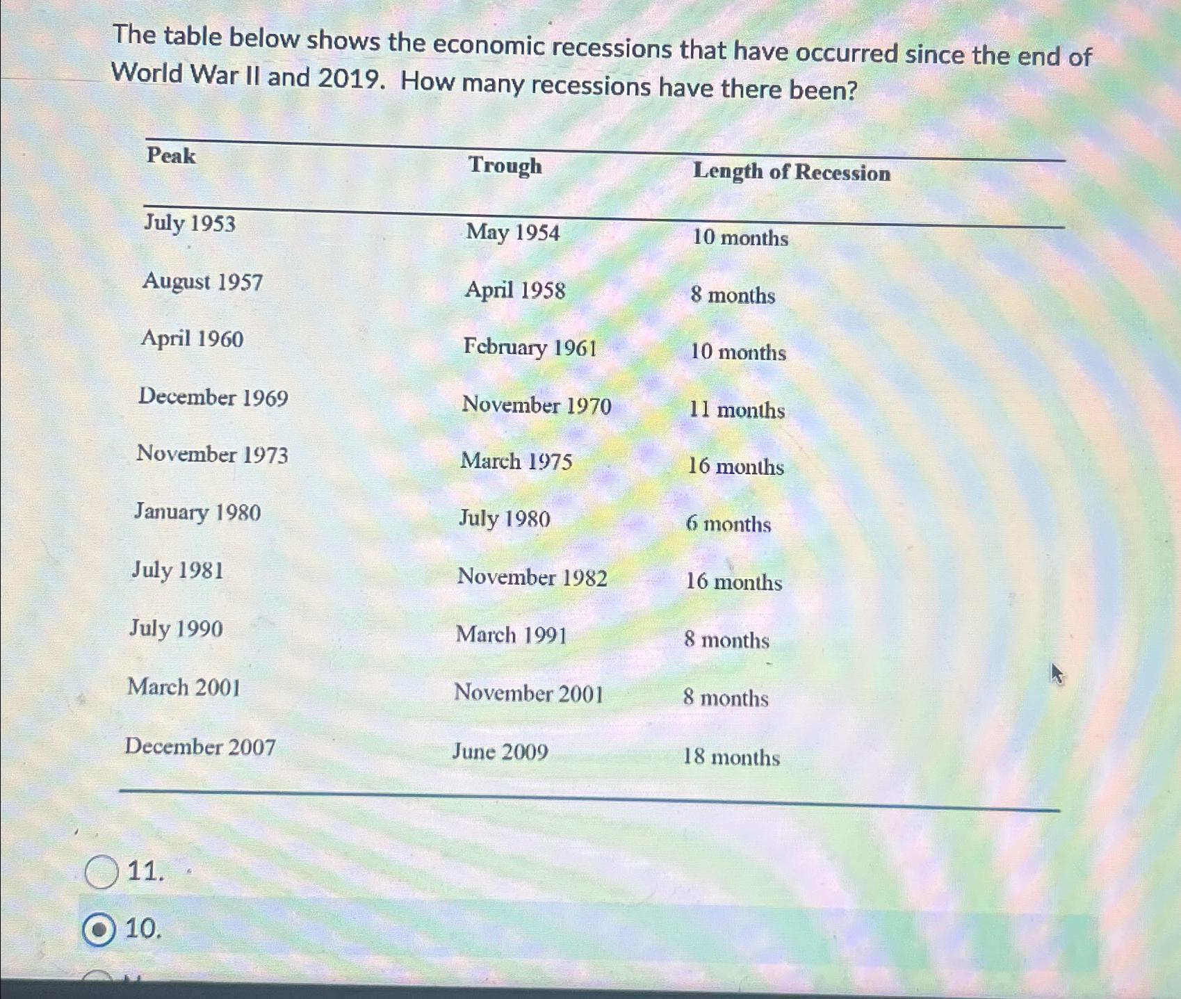 Solved The table below shows the economic recessions that | Chegg.com
