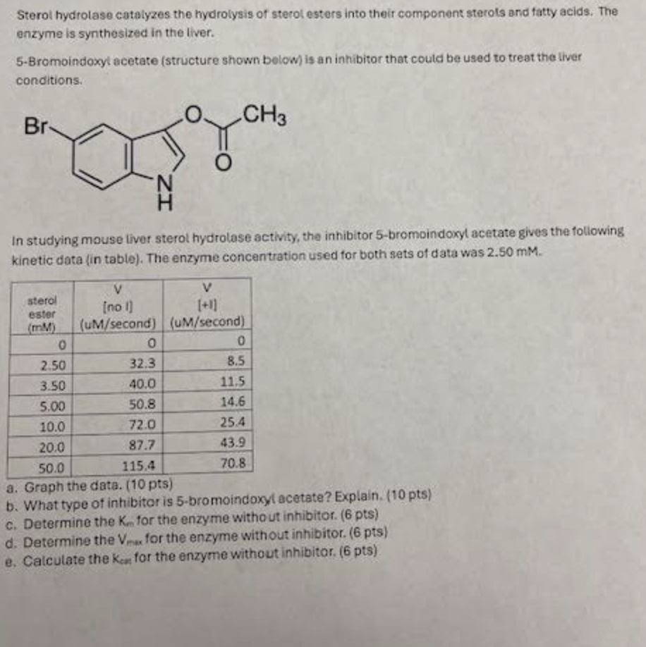 Solved by an EXPERT Sterol hydrolase catalyzes the hydrolysis of sterol | Chegg.com