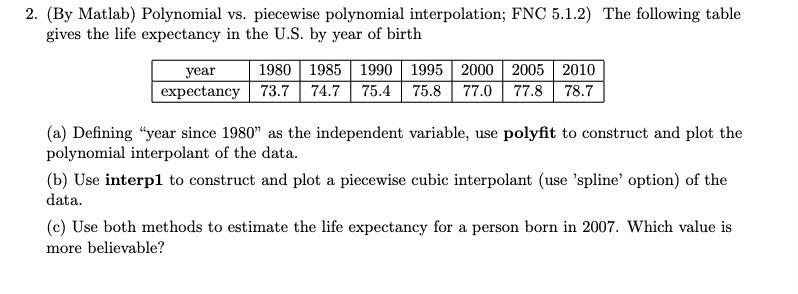 Solved (By Matlab) ﻿Polynomial vs. ﻿piecewise polynomial | Chegg.com