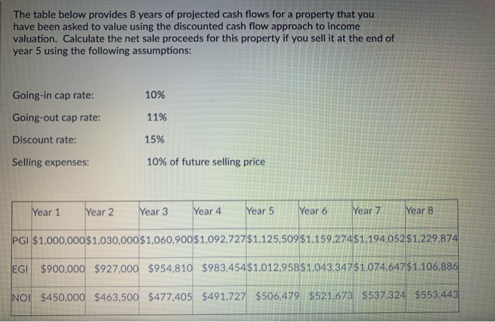 Use the direct capitalization approach to income | Chegg.com