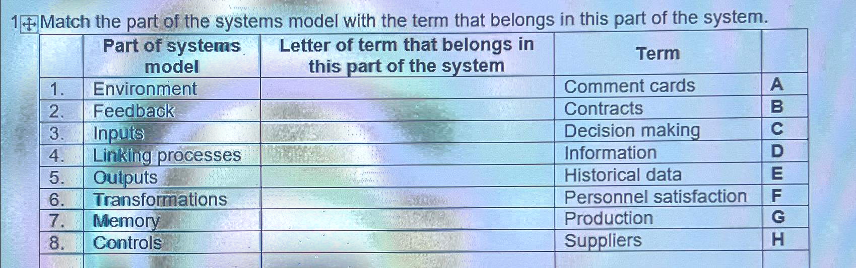 Solved 1+ Match the part of the systems model with the term | Chegg.com