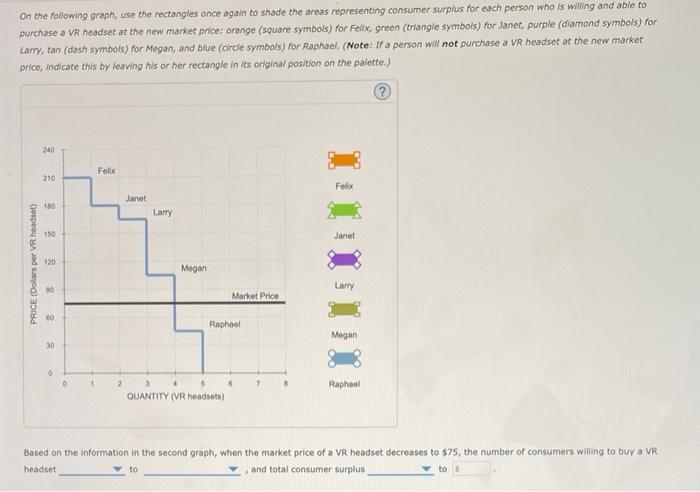 Solved 3. Consumer surplus for a group of consumers The | Chegg.com