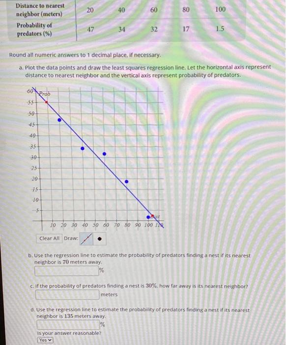 Solved Distance to nearest neighbor (meters) Probability of | Chegg.com