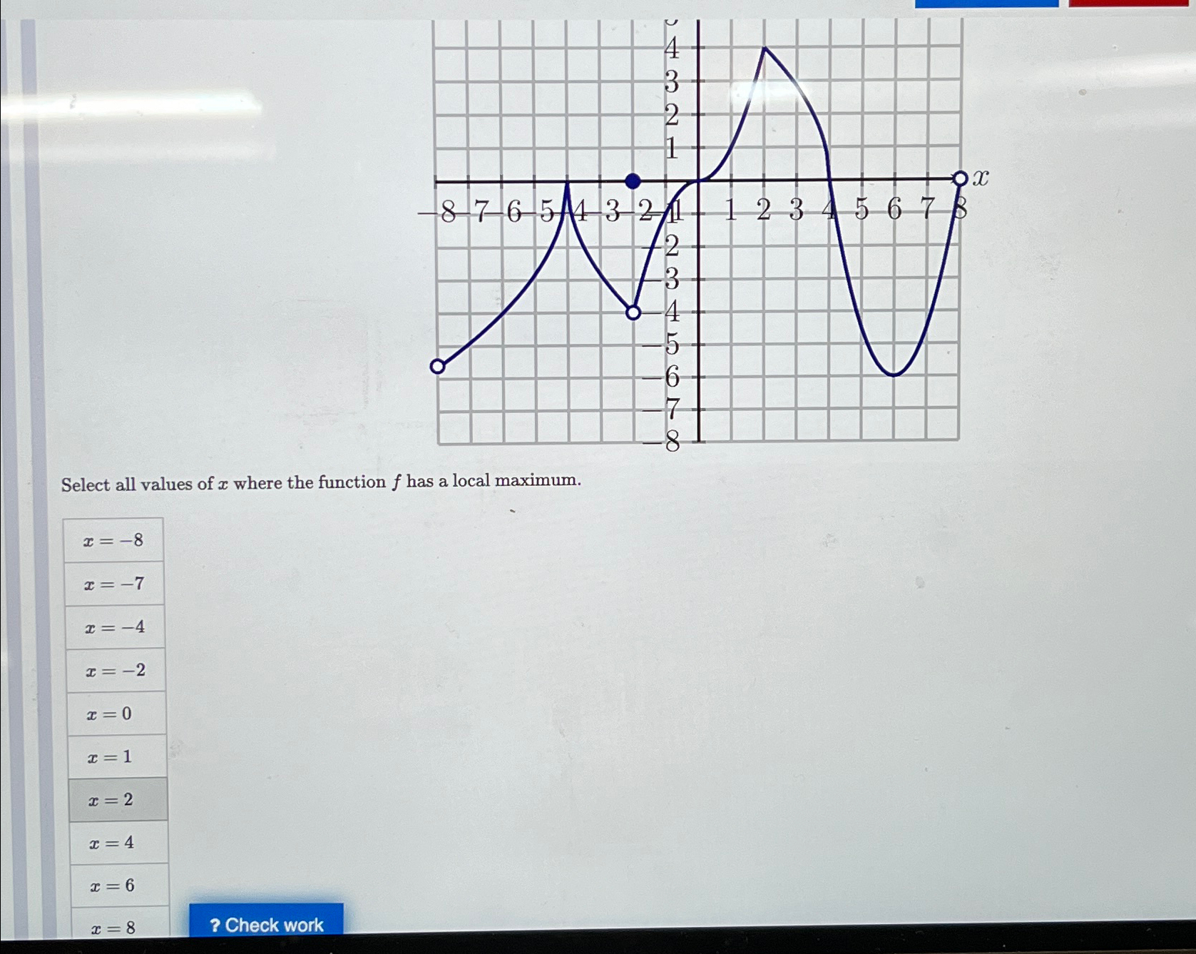 Solved Select all values of x ﻿where the function f ﻿has a | Chegg.com