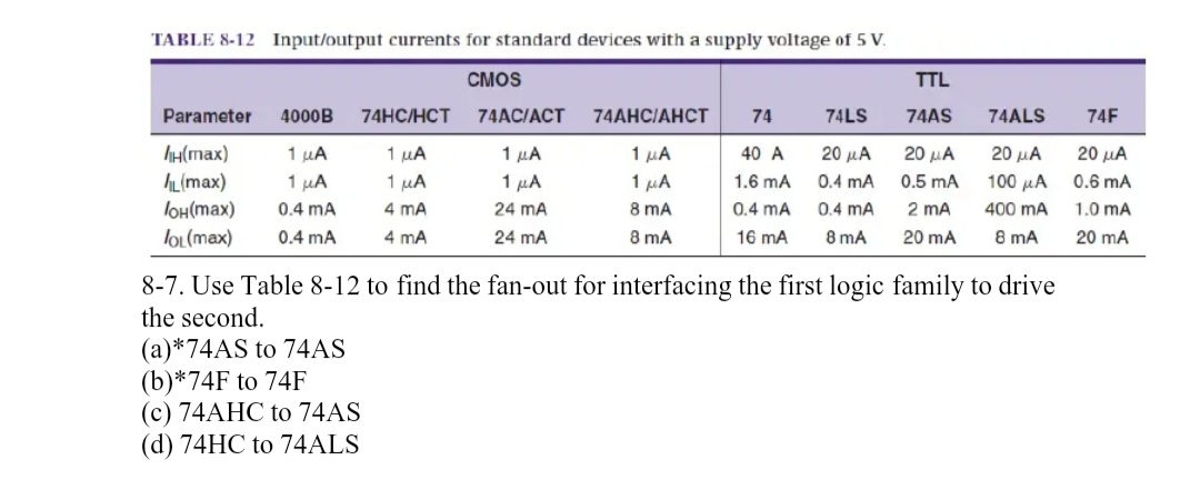Solved Table 8 12 ﻿input Output Currents For Standard