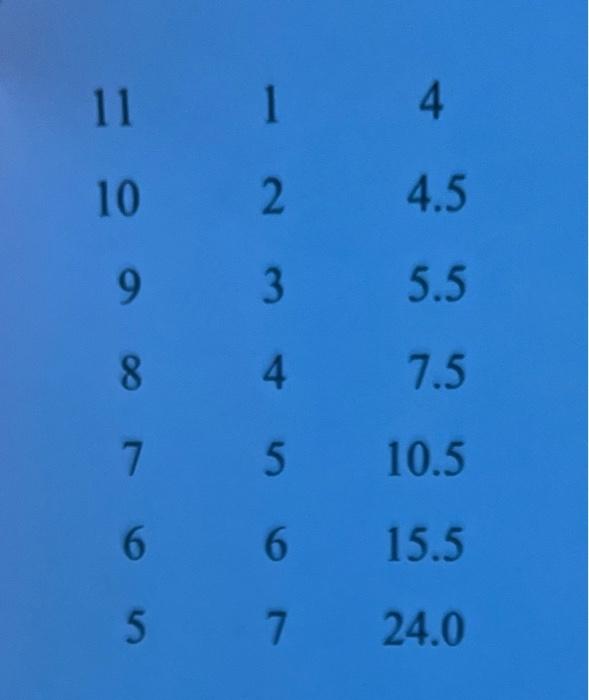 7[10 points each] 60 points in total 1] Find and make | Chegg.com