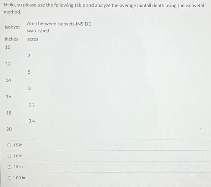 Solved Hello, so please use the following table and analyze | Chegg.com