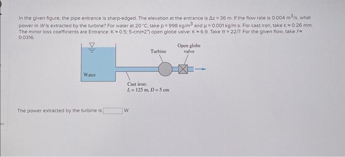 Solved es In the given figure, the pipe entrance is | Chegg.com