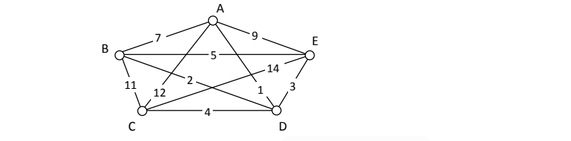 Solved Apply The Repeated Nearest Neighbor Algorithm To The