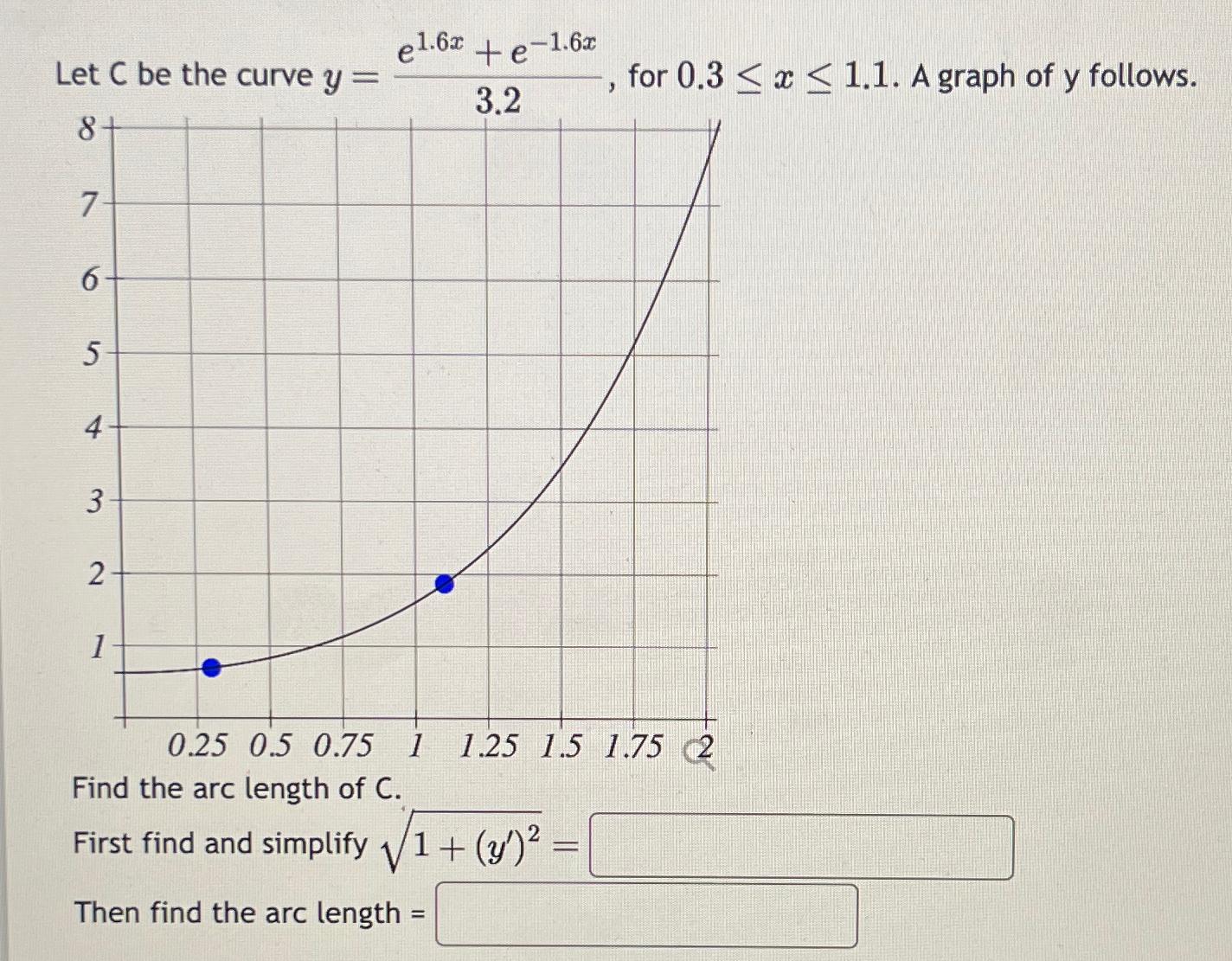 Solved Let C ﻿be the curve y=e1.6x+e-1.6x3.2, ﻿for | Chegg.com