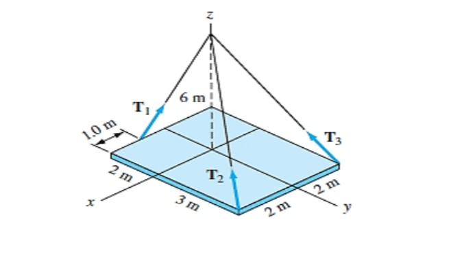 Solved The magnitudes of the three forces acting on the | Chegg.com