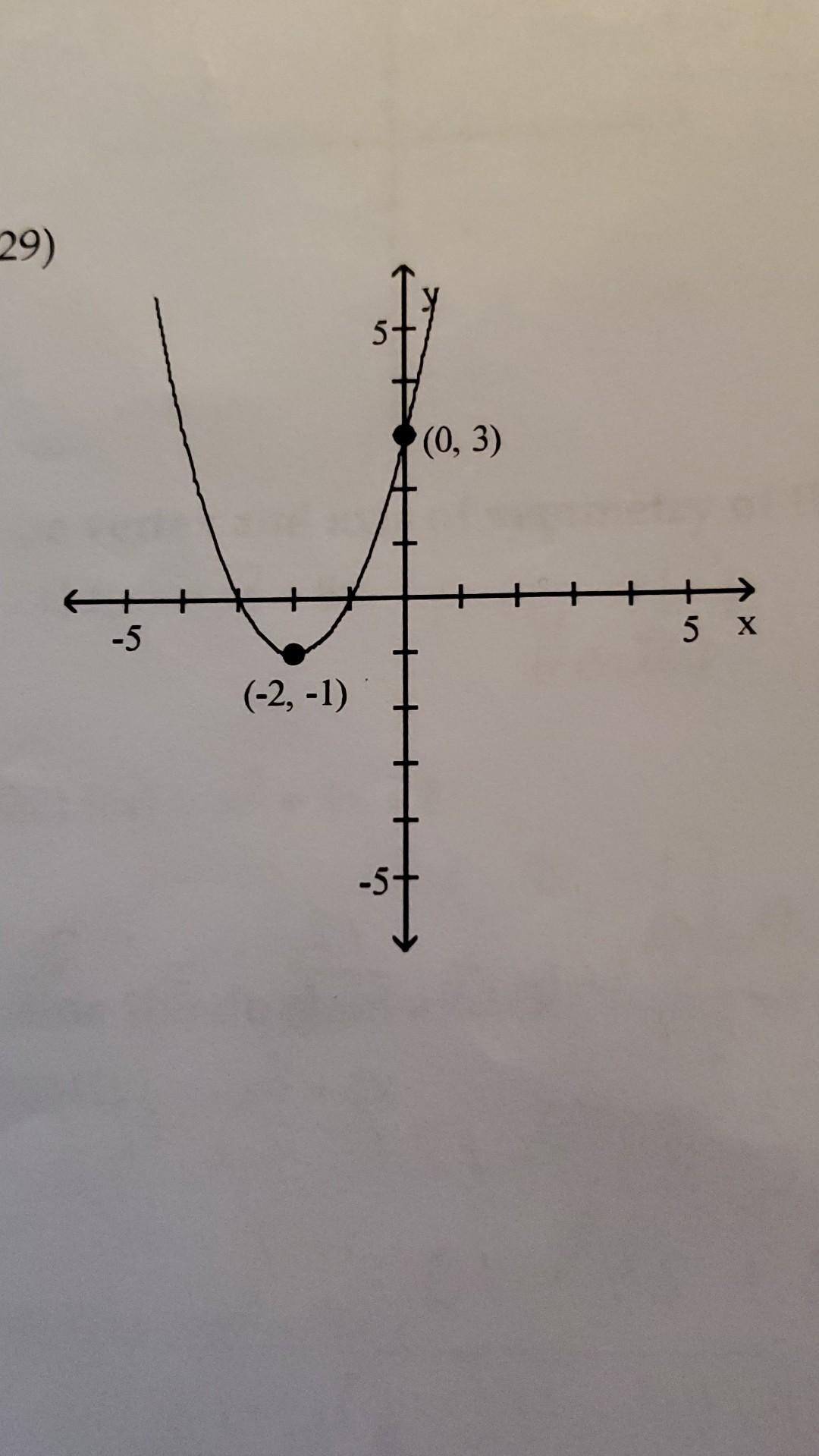Solved 29)e slope and y-intercept to graph the 8) f(x)=3x+1 | Chegg.com