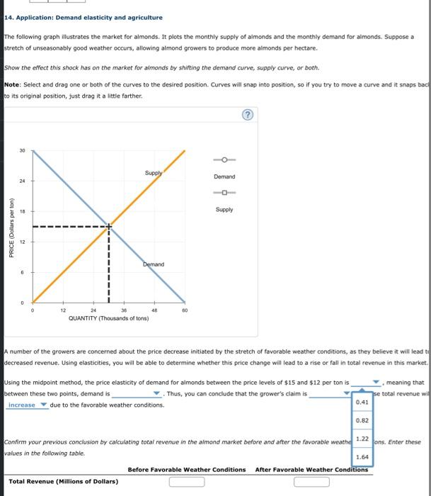 Solved 14. Application: Demand elasticity and agriculture | Chegg.com