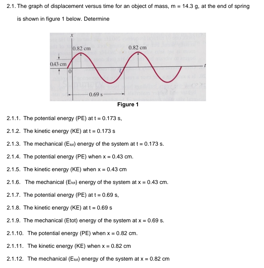 Solved 2.1. ﻿The graph of displacement versus time for an | Chegg.com