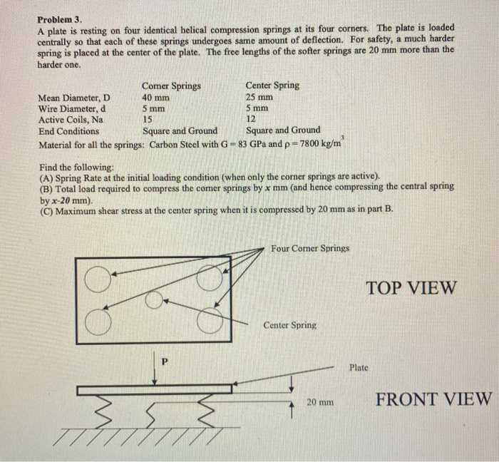 Solved Problem 3. A plate is resting on four identical | Chegg.com