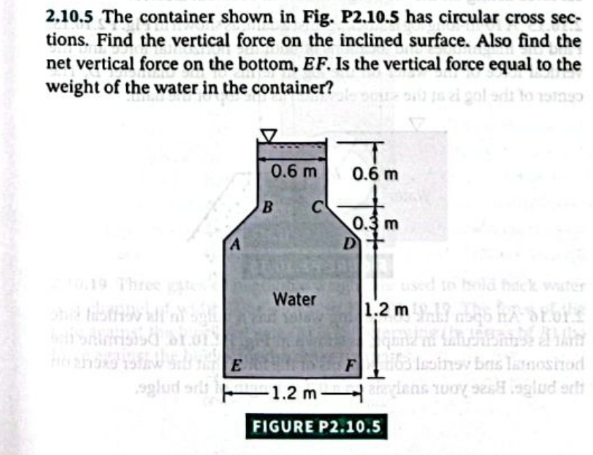 Solved 2.10.5 ﻿The container shown in Fig. P2.10.5 ﻿has | Chegg.com
