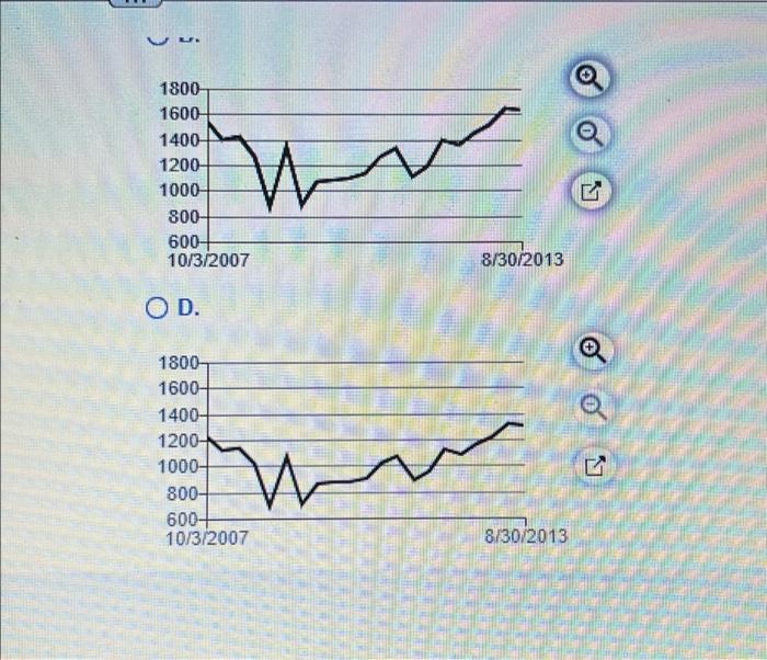 Solved create a line chart for the closing prices for all | Chegg.com