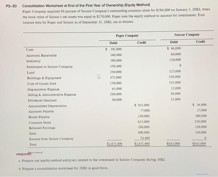 Solved Consolidation Worksheet at End of the First Year of | Chegg.com