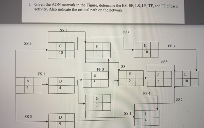 Solved 1. Given the AON network in the Figure, determine the | Chegg.com