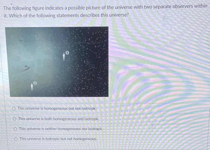 Solved The following figure indicates a possible picture of | Chegg.com
