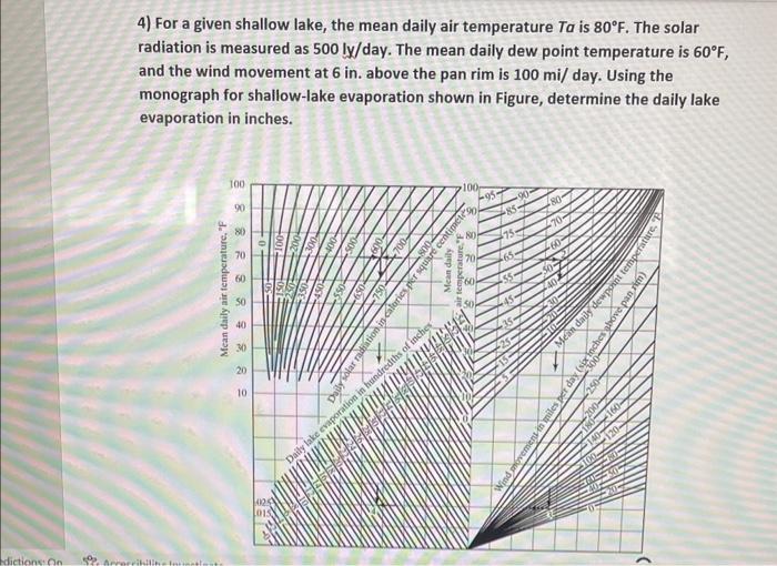 Solved 4) For a given shallow lake, the mean daily air | Chegg.com