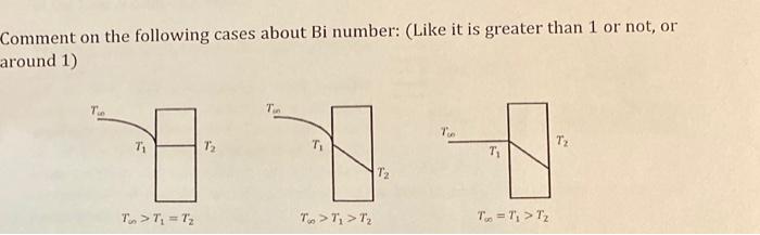Solved Comment on the following cases about Bi number: (Like | Chegg.com
