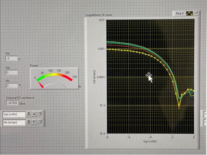Solved 7.6.2.2Find the Vds at which the drain current | Chegg.com