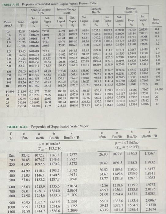 Solved 4. Use linear interpolation to estimate the specific | Chegg.com