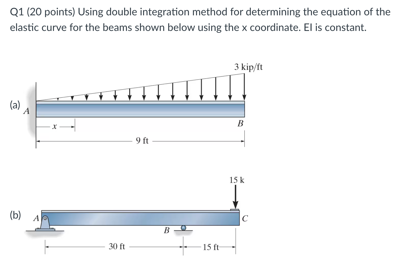 Solved Q1 (20 ﻿points) ﻿Using double integration method for | Chegg.com