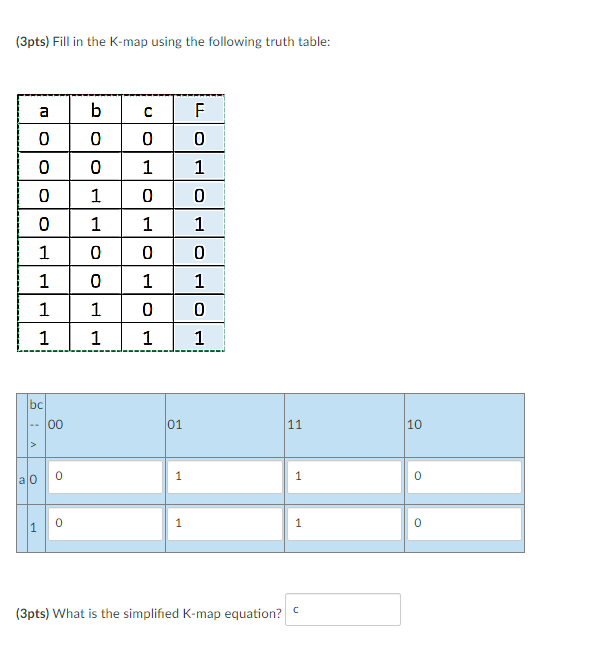 Solved (3pts) ﻿Fill in the K-map using the following truth | Chegg.com