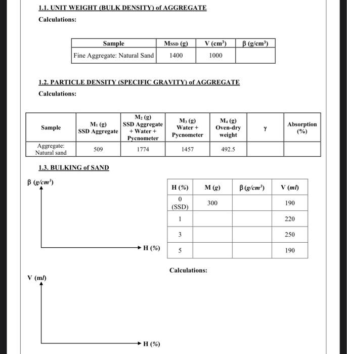 Solved 1.1. UNIT WEIGHT (BULK DENSITY) of AGGREGATE | Chegg.com