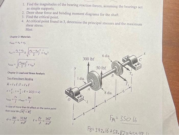 Solved 1. Find the magnitudes of the bearing reaction | Chegg.com