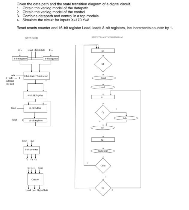Solved Given the data path and the state transition diagram | Chegg.com