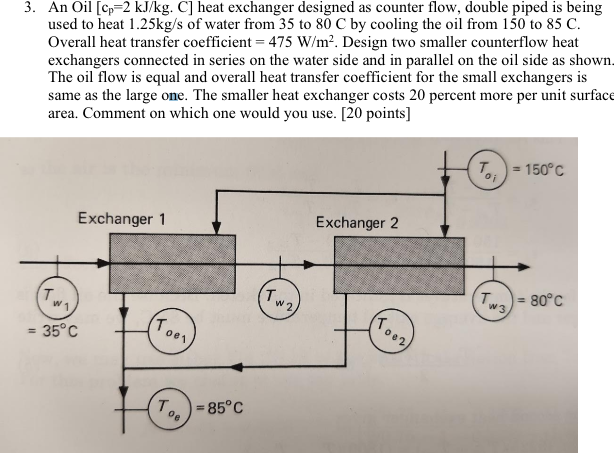 Solved An Oil . ﻿C] ﻿heat exchanger designed as counter | Chegg.com