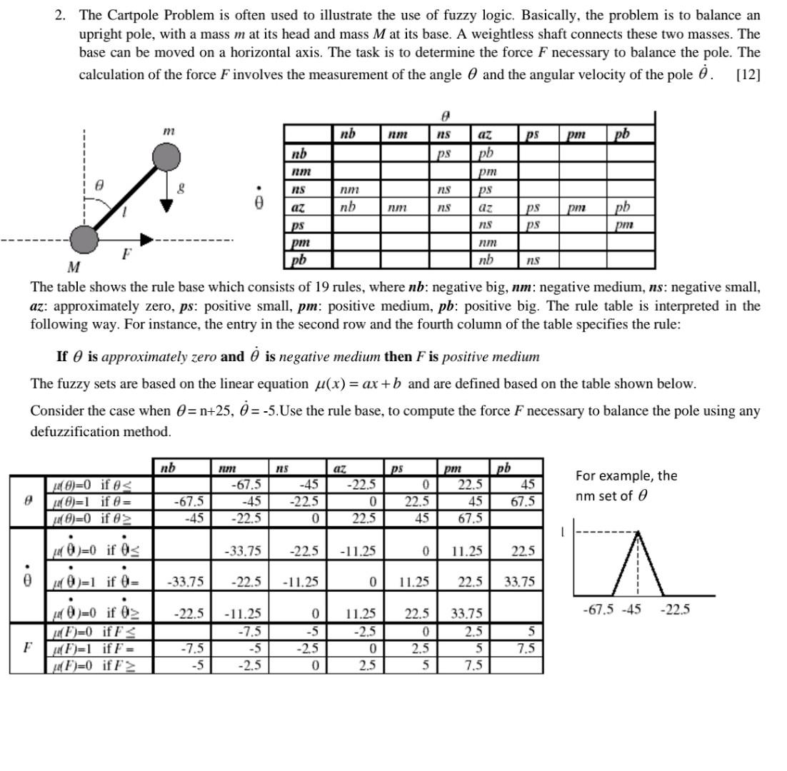 Solved 2. The Cartpole Problem is often used to illustrate | Chegg.com