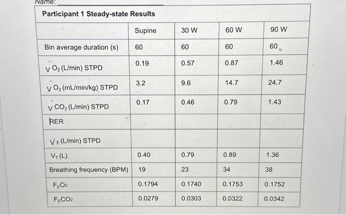 Solved 5) Plot the VO2 as a function of measurement | Chegg.com